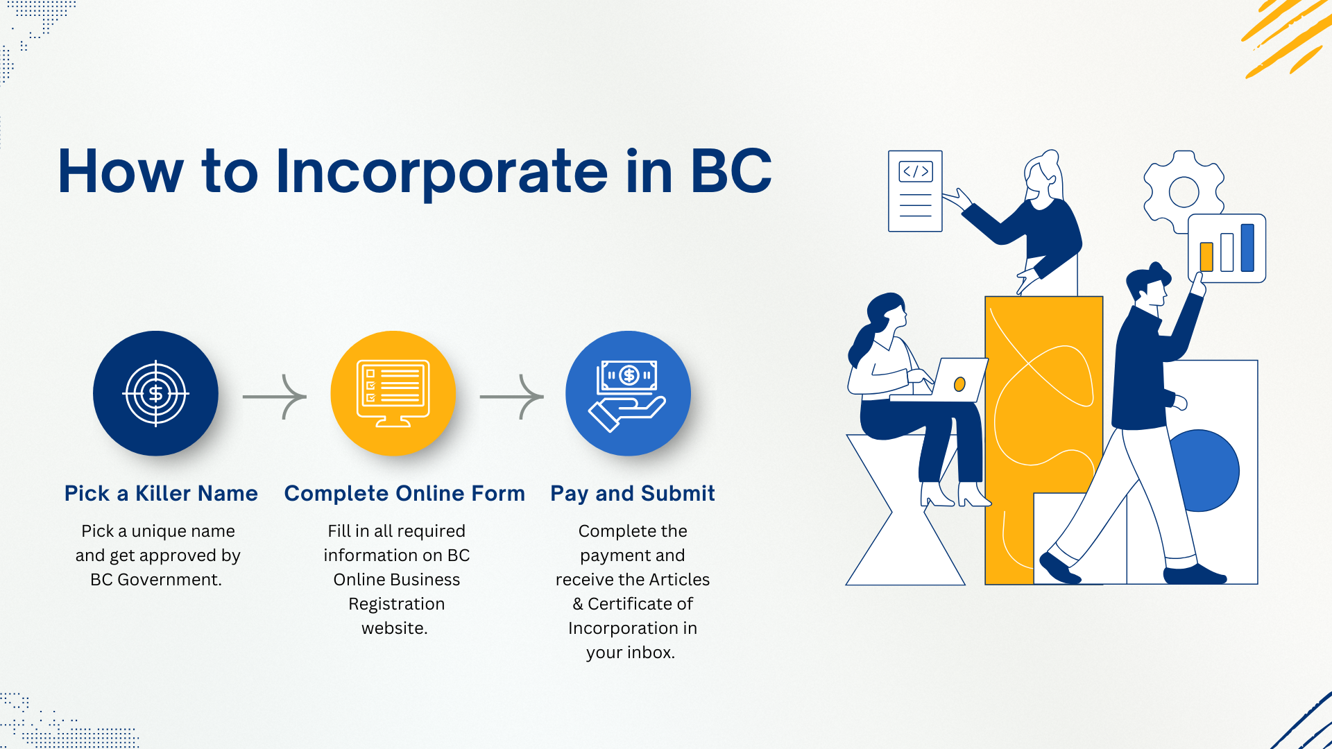How to Incorporate in BC | Simple Step-by-Step Guide